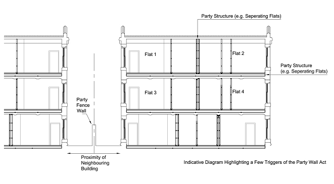 Structural Engineering